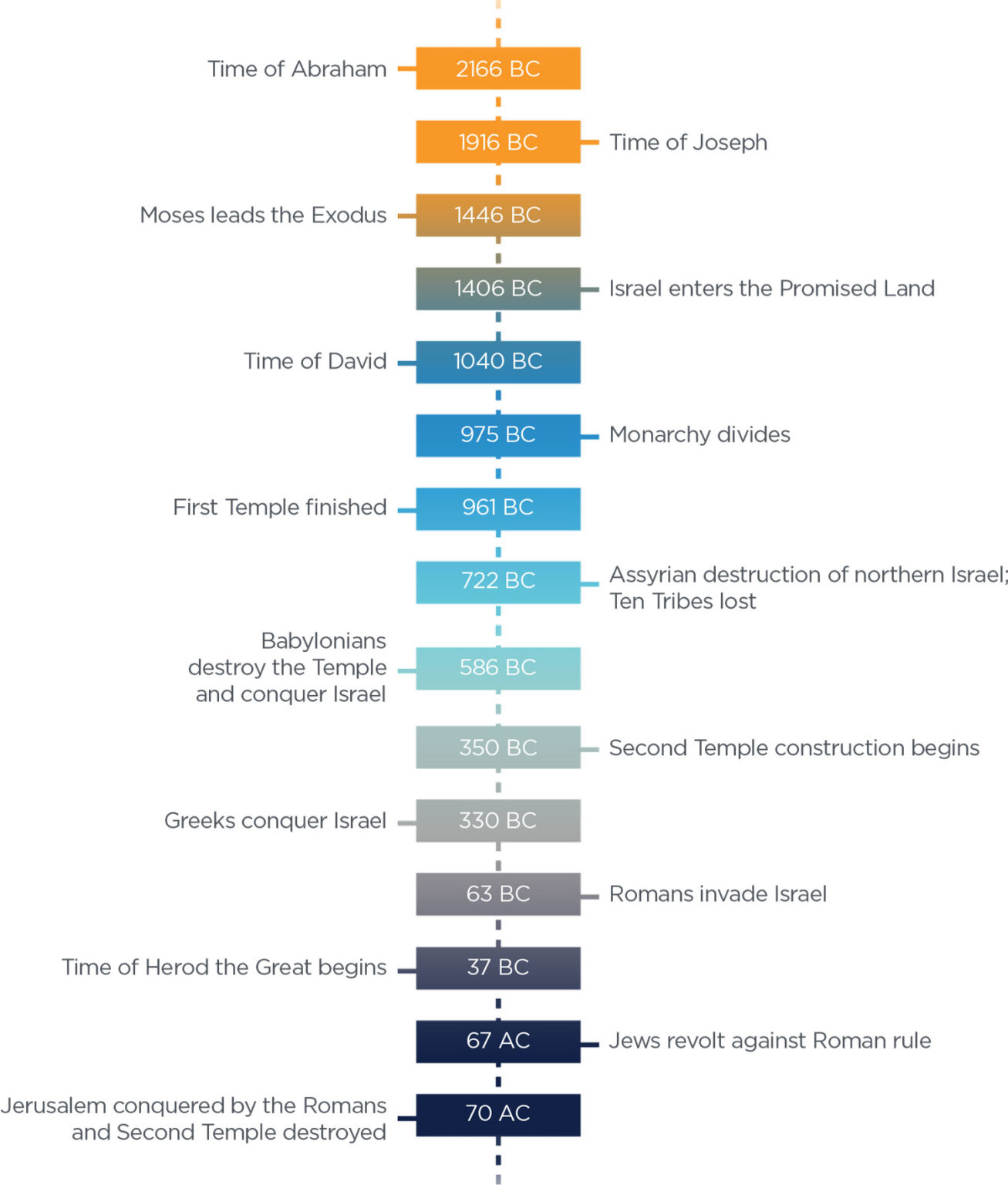 Connection to the Land | Christians United for Israel